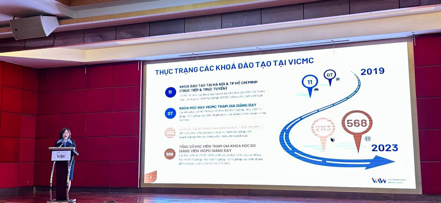 [VAW 2023] Hội thảo "Hòa giải thương mại – phương thức giải quyết tranh ...
